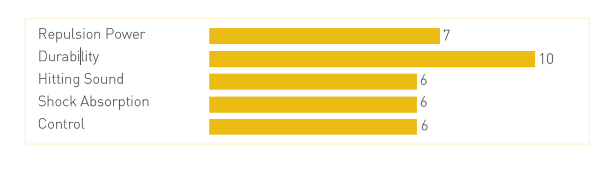 Yonex BG65 String | eliteshuttler | Badminton Sri Lanka
