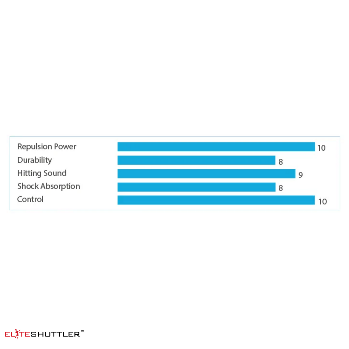 Yonex Exbolt 65 String | eliteshuttler | Badminton Sri Lanka